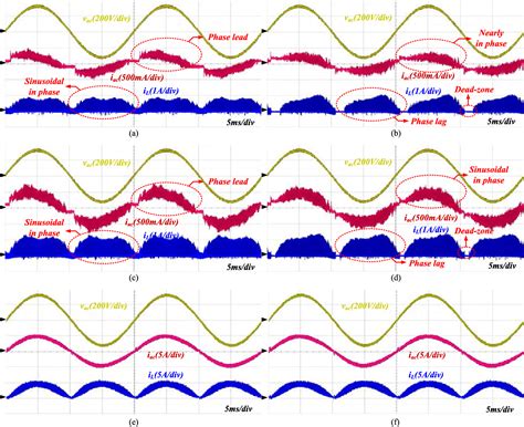 Figure 12 From A Digital Phase Leading Filter Current Compensation Plfcc Technique For Ccm
