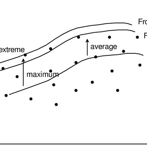 Production Function And Frontier Function From Neural Network