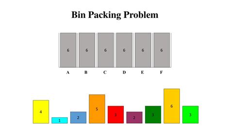 Ppt Bin Packing Problem Powerpoint Presentation Free Download Id