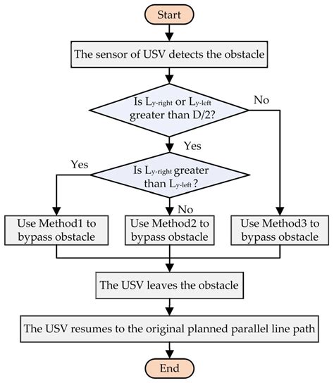 Jmse Free Full Text Maritime Search Path Planning Method Of An