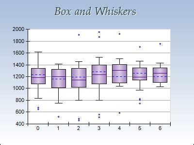 Biostatistical Help And Analysis Services