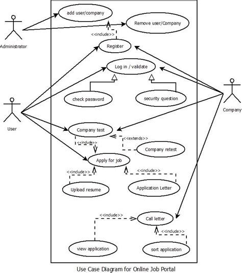 Computer Engineering Made Easy Sem 6 Compmuuml Diagramsonline Job