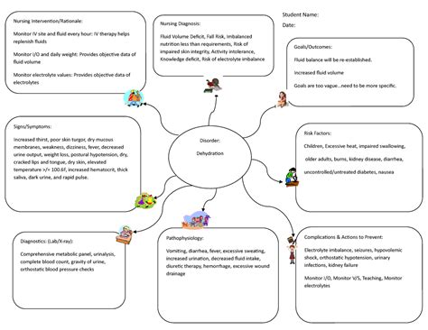Labs And Dehydration At Wilfred Mccarty Blog