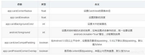 Cardview属性appcardusecompatpadding和appcardpreventcorneroverlap Csdn博客