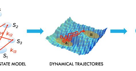 Efficient Computational Optimisation Of Catalysis Kinetics Hims