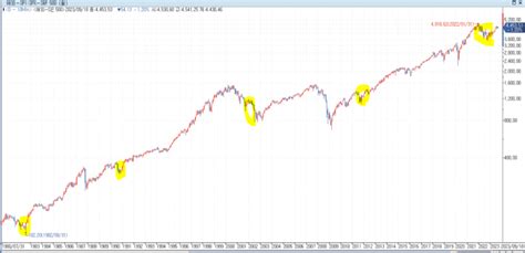 래리 윌리엄스 좋은 주식은 때가 있다 1 네이버 블로그