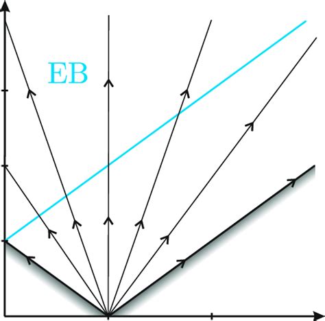 The Power Attenuation Amplification Factor κ And The Noise Parameter µ