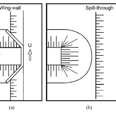 Plan Views Of The Two Common Abutment Forms A Wing Wall B
