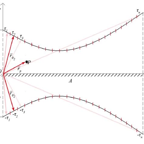 Pdf 3d Numerical Calculation Of Electric Field Intensity Under