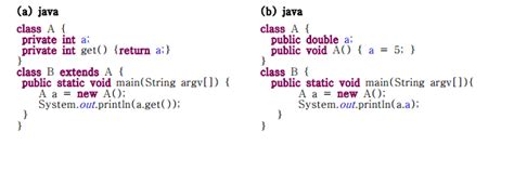 Solved Find The Mistake In Following Java Codes And Explain Chegg Com