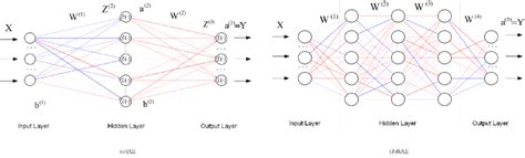 the network structure download scientific diagram