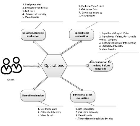 Intensive Evaluate Function Diagram Download Scientific Diagram