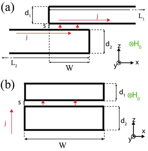 The Two Junction Geometries Considered The In Line Geometry Is Shown
