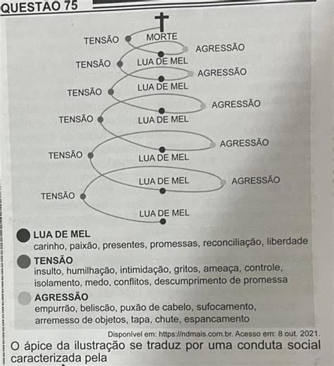 Antes Da 2ª Prova Do Enem Relembre Reportagem Do Nd Que Foi Tema De