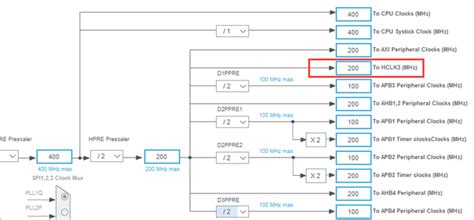 【stm32h7教程】第49章 stm32h7的fmc总线应用之sdram h7双sdram速度 csdn博客