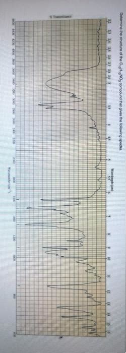 Solved Determine The Structure Of The Chno Compound That