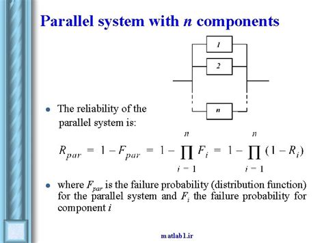 6 reliability modeling reliable system design 2010 by