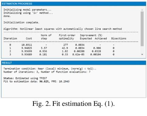 Figure 1 From A Method Of Anti Windup Pid Controller For A Bldc Drive