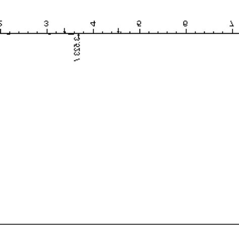 Chromatogram Showing No Interference Between The Placebo And Analyte