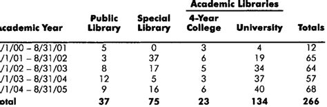 Categories And Corresponding Variables Download Scientific Diagram