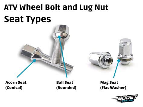 Atv Wheel Bolt Pattern At Lucy Dean Blog