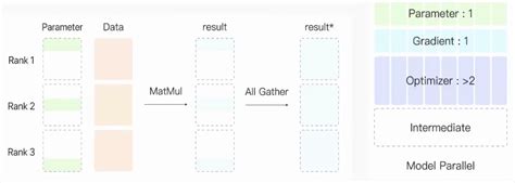 模型并行 Tkdo的个人网站