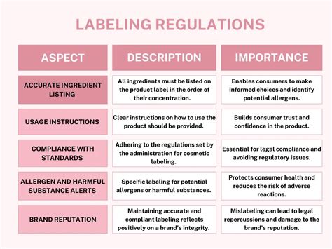 Fda Cosmetic Regulations A Guide For Makeup Manufacturers