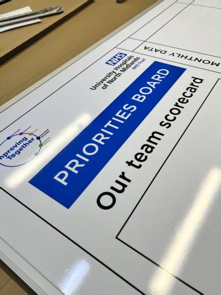 Quality Improvement Display Boards Qps Print