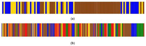 Visual Representation Of Clustered Data Used To Assess The Method A