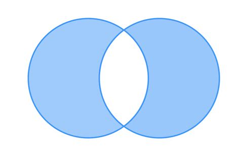 How To Draw A Venn Diagram In Omnigraffle Use Omnigraffle Fo