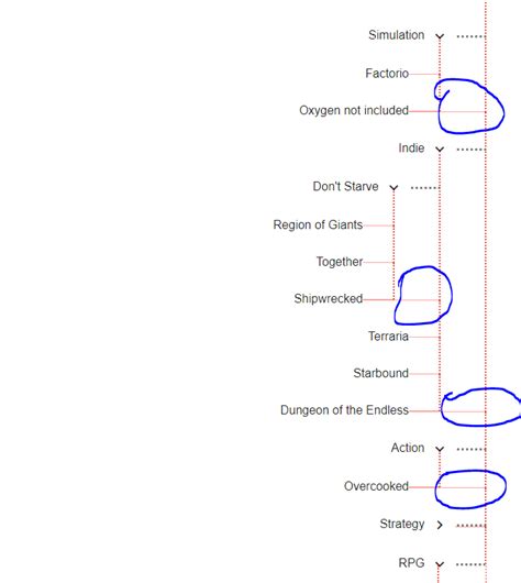 Javascript Change Direction Of Mat Tree UI Line Border Bottom Issue Design Angular Stack