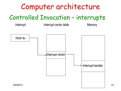 ppt computer security the security kernel powerpoint presentation