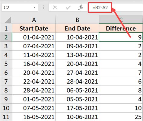 How To Subtract In Excel Subtract Cells Column Datestime