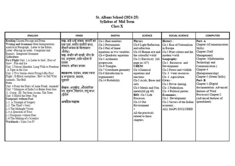 Class X Syllabus Mid Term Pdf Equations Mathematics