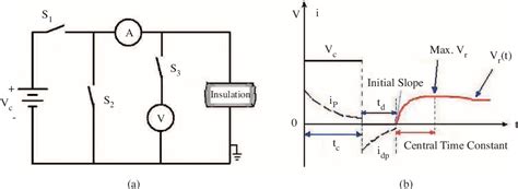 Figure 1 From Insulation Condition Assessment Of Power Transformers Using Accelerated Ageing
