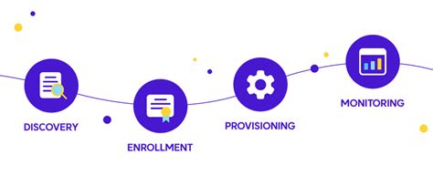 Uclm 인증서 자동화 관리 솔루션