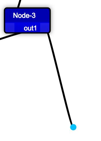 Link End Point Doesn T Respect Scroll Position Issue Projectstorm React Diagrams Github