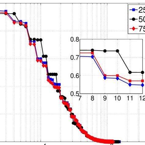 Comparison Of Efrd From The Different Pwm Interference Scenarios
