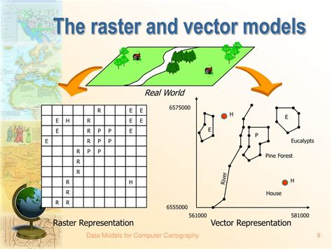 Ppt Data Models For Computer Cartography Powerpoint Presentation