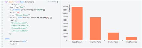 Native Analytics Overview Keen