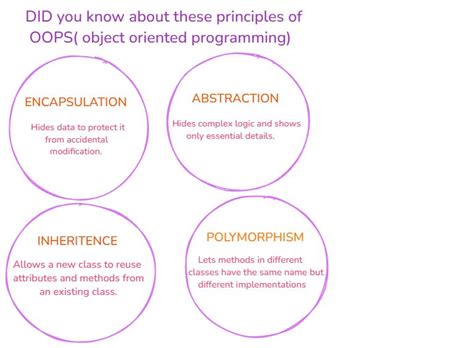 object oriented programming oop is built on four key principles 🔹… nimra sheikh 19 comments