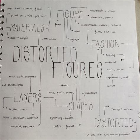 Distorted Figures 1 Distorted Figures