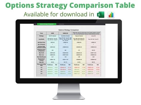 Options Strategy Comparison Table And Chart Excel Numbers Etsy