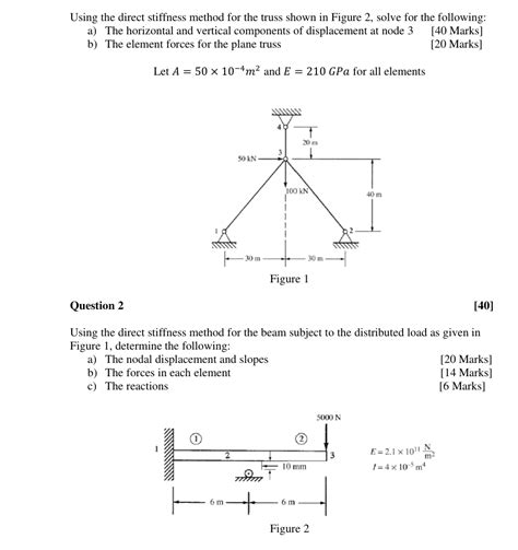 [solved] Using The Direct Stiffness Method For The Truss Shown In Figure Solutioninn