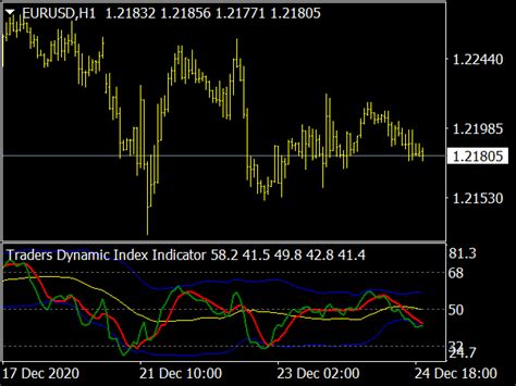Dynamic Breakout Box Indicator ⋆ Top Mt4 Indicators Mq4 And Ex4 ⋆ Best
