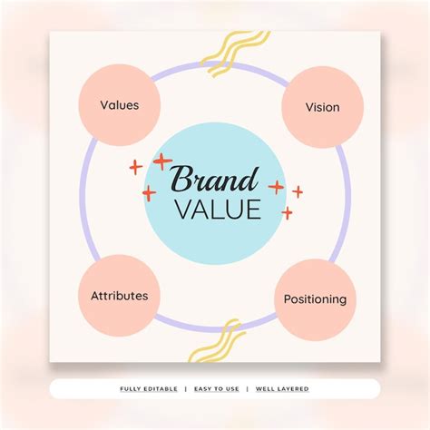 Premium Psd Sweet Pastel Creative Charts Instagram Template