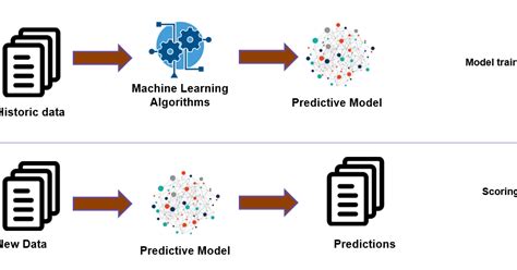 data analytics what is automated machine learning automl