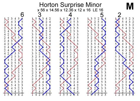 The Whiting Society Of Ringers Method Diagram For Horton Surprise Minor