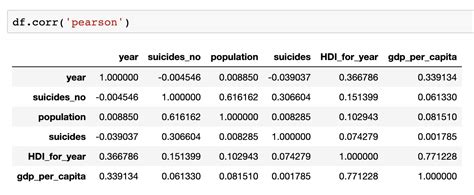 Plotcorrelation Why Does It Not Work For The Columns With Missing Values · Issue 45 · Sfu Db