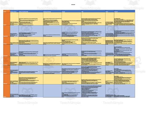 Curriculum Map For 2nd Grade Florida By Teach Simple